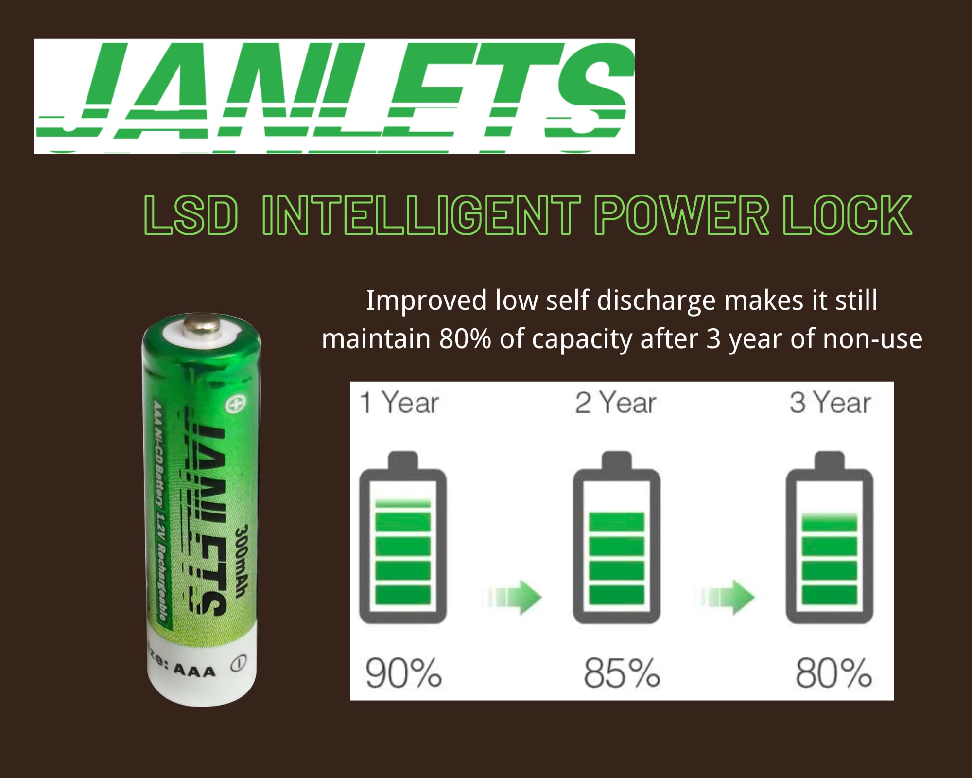 JANLETS Solla NiCD AAA Rechargeable Battery, 300mAh Solar Batteries(20pack) for Solar Garden Lights, Anti-Leak, Outdoor Durability, Toys