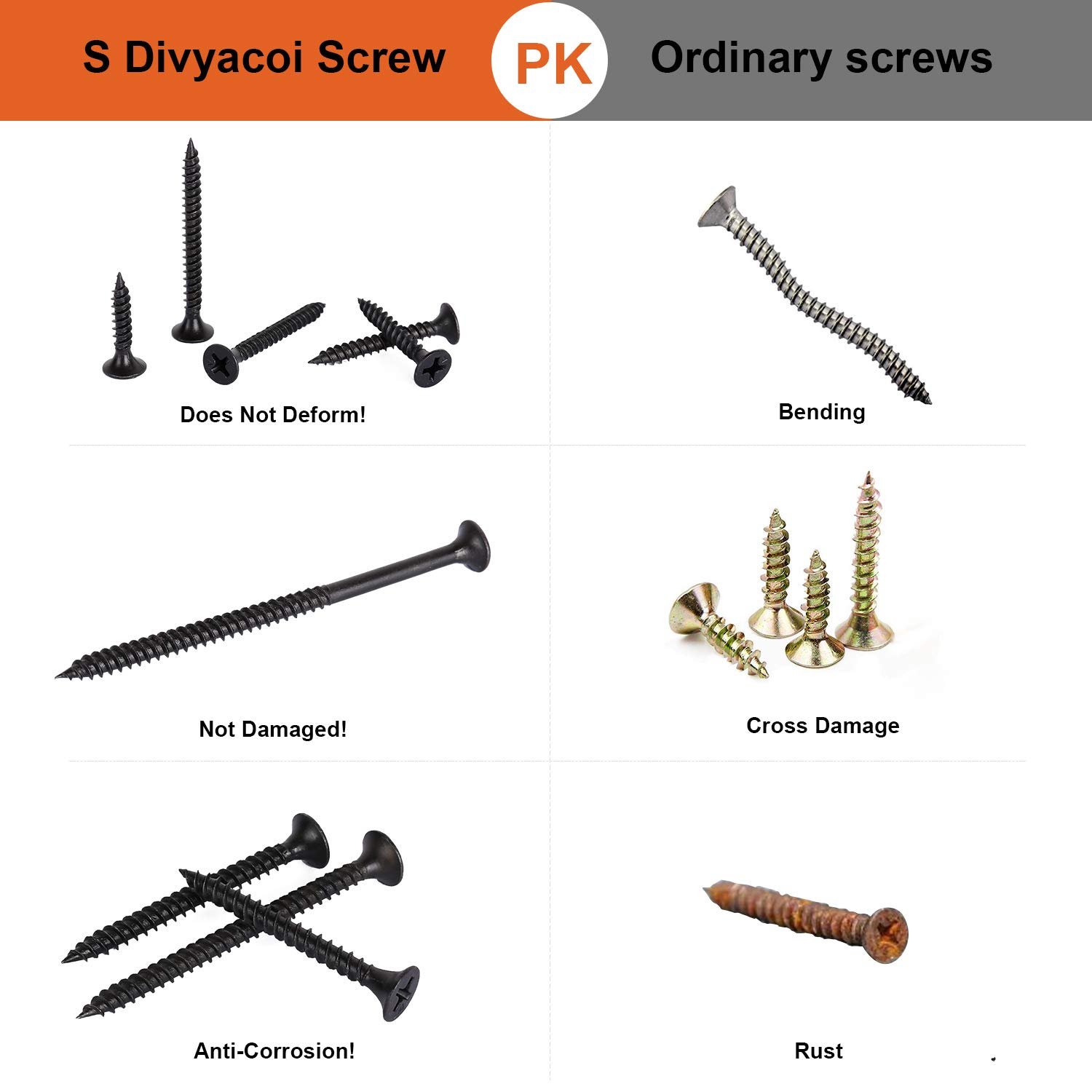 190PCS Premium Drywall Screws, Quality Black Steel #7 Sharp Point Self Tapping Screws with Phillips Drive, 8 Different Sizes Screws Assortment Set, Ideal Screw for Drywall Sheetrock, Wood and More
