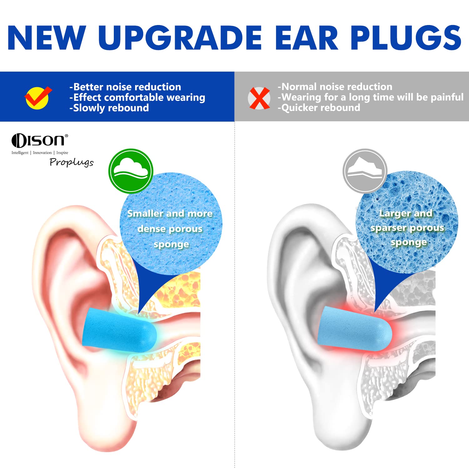 100Pairs Foam Earplugs, 32dB Disposable Noise Reduction Ear Plugs, Hearing Protection Bulk Ear Plugs for Shooting Range, Work, Travel,Concert