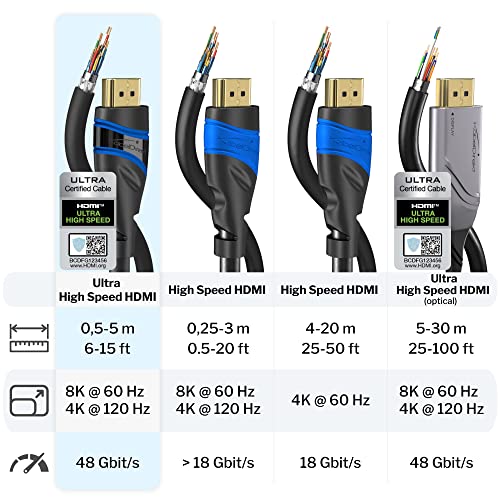 KabelDirekt – 8K HDMI Cable, HDMI 2.1 – 6ft – Certified HDMI Cable for PS5 and Xbox Series X/S – Developed in Germany (Ultra High Speed HDMI Cable for 8K@60Hz, PC/Console and Monitor/TV – Blue/Black)