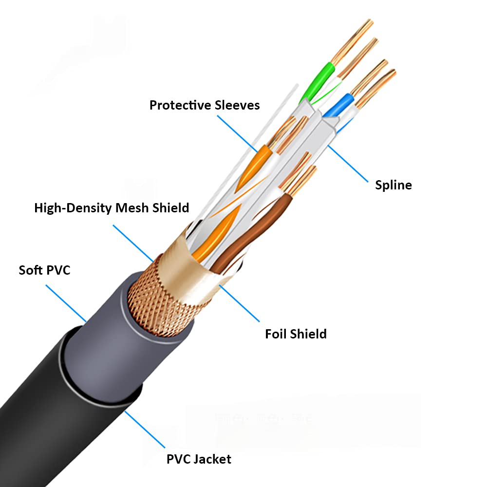 BESCOOS Toronce Professional CAT6 Ethercon RJ45 Cable Both Ends with Shielded Connectors (3 Feet)