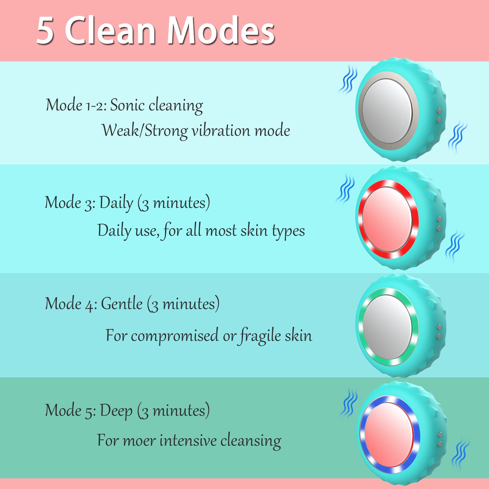 AUROARC Sonic Facial Cleansing Brush, Upgraded Silicone Face Scrubber for Cleaning and Exfoliating, Waterproof Face Wash Brush for Women