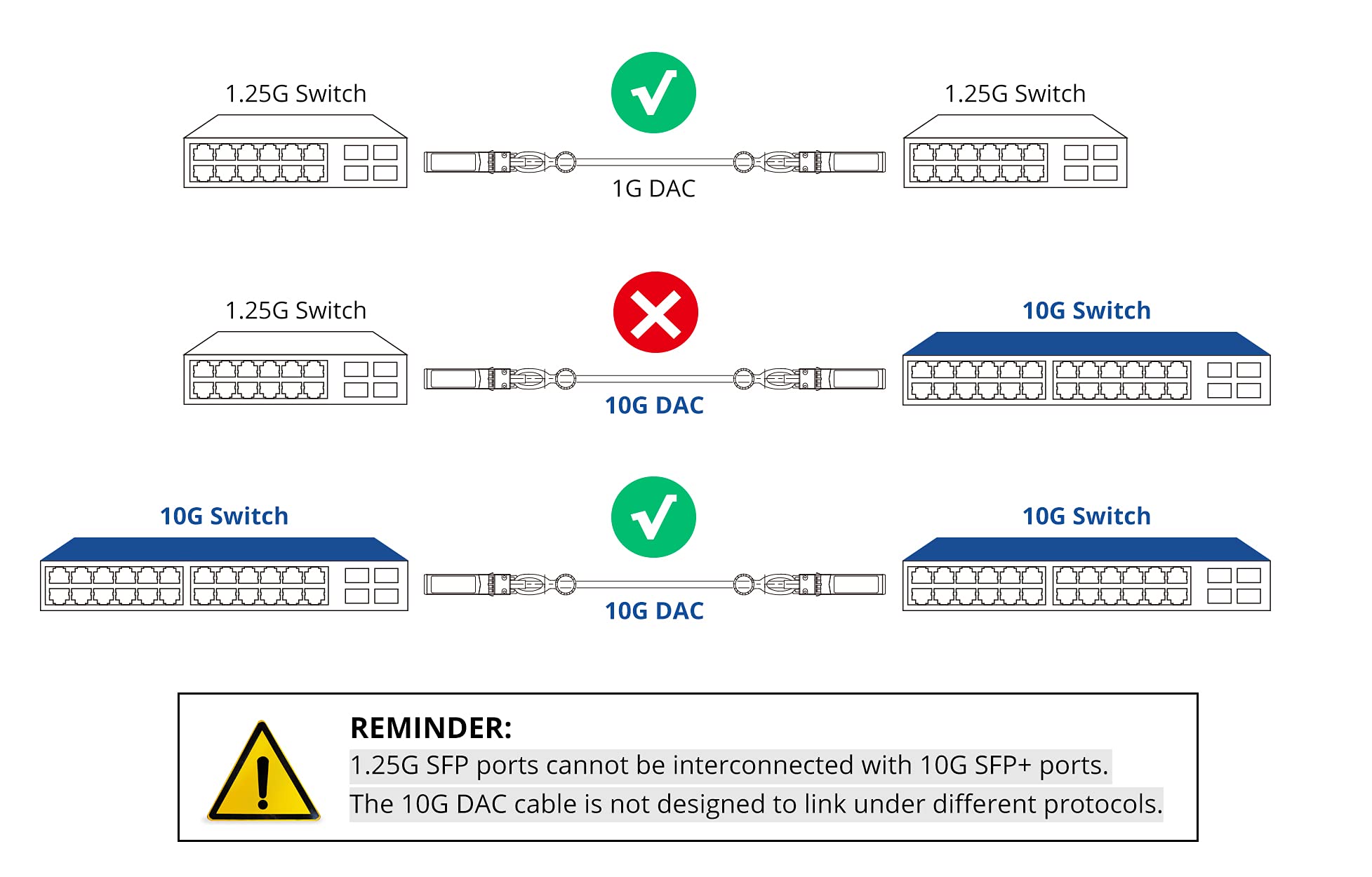 10G SFP+ Twinax Cable, Direct Attach Copper(DAC) Passive Cable, 1-Meter, for Cisco SFP-H10GB-CU1M, Meraki, Ubiquiti, Mikrotik, Intel, Fortinet, Netgear, D-Link, Supermicro, TP-Link