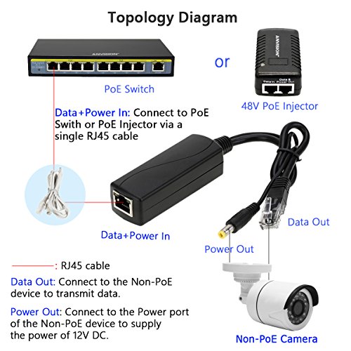ANVISION 2-Pack Active 48V to 12V PoE Splitter Adapter, IEEE 802.3af Compliant 10/100Mbps, DC 12V Output, for IP Camera AP Voip Phone and More