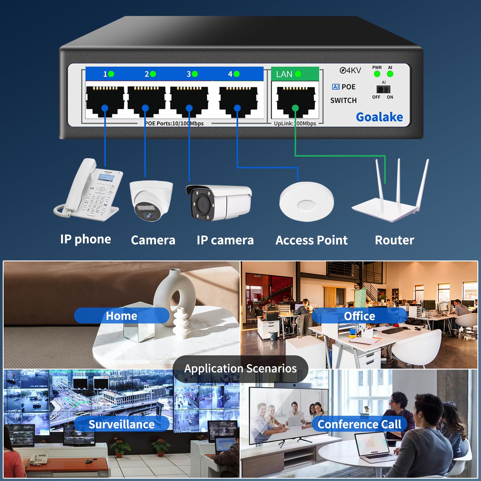 Goalake 5 Port Ethernet PoE Switch (4 Port Poe Switch with1 Uplink Port adn Extend Function) , Unmanaged PoE Switch with 4 Port PoE+@52W, Plug & Play, Fanless & Metal Design , Desktop or Wall Mount