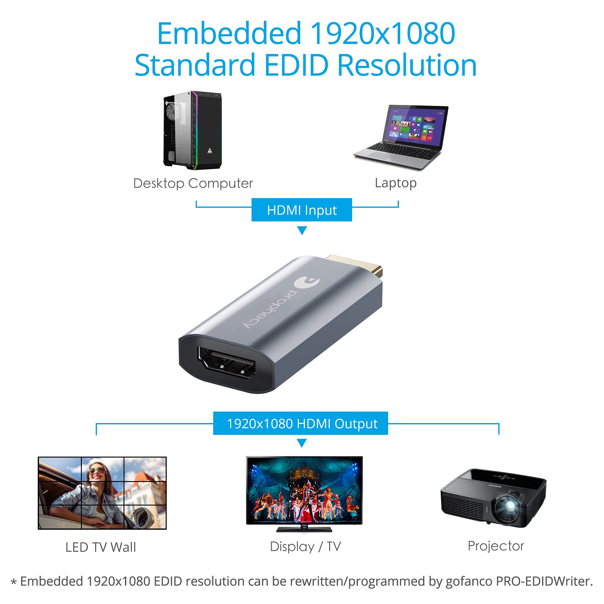 gofanco Prophecy HDMI EDID Emulator – 1920x1080 @60Hz Default Resolution - HDMI Dummy Plug Headless Ghost Display Emulator - HDMI 1.4, YCbCr, RGB, HDMI Bus-Powered, TAA Compliant (PRO-EDID1080)