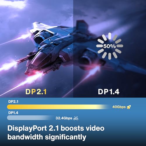 IVANKY DisplayPort Cable 2.1/2.0, 16K DP 2.1/2.0 Cable with 40Gbps Bandwidth [16K@60Hz, 10K/8K@60Hz, 4K@165Hz], Support HDR, HDCP 2.2, 3D, ARC, Compatible with Gaming Monitor, TV and More (6.6ft)