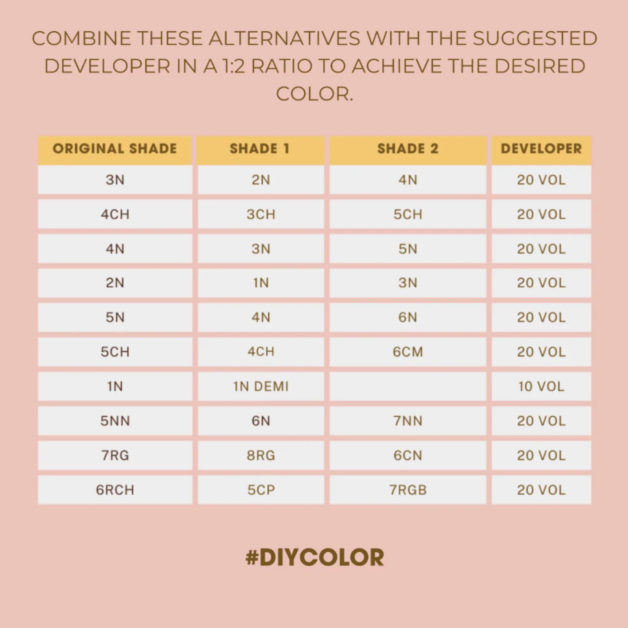 One N' Only Permanent Hair Color - Permanent Hair Dye Made with Argan Oil - Delivers Rich, Accurate Tones with Gray Coverage - Improves Moisture & Elasticity - 5CH Light Chocolate Brown (3 oz)