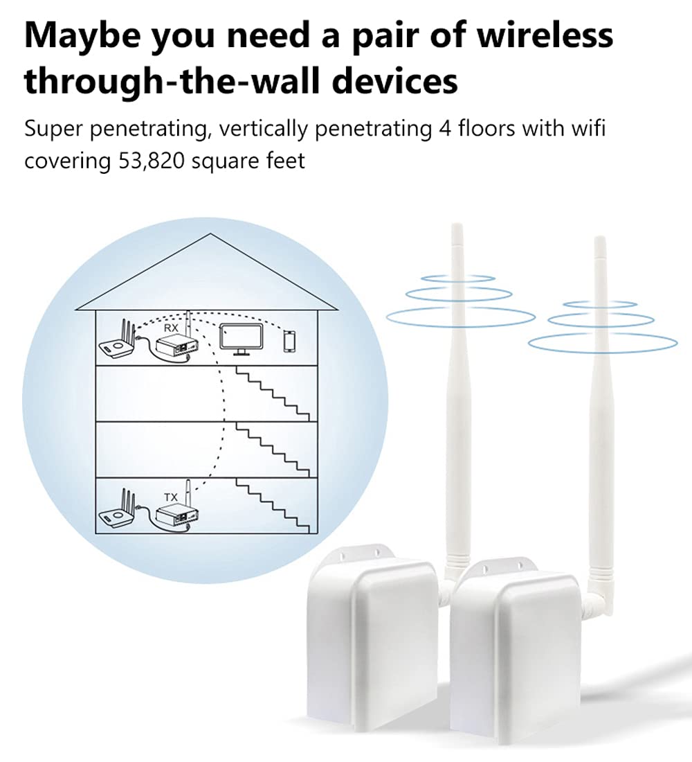 ANJIELO SMART Wireless Bridge Point-to-Point Long Range Wireless Access with 20DBi High-Gain Antenna,100Mbps 2.4G WiFi Bridge Supports 3000ft Transmission Distance(One Transmitter, Four receivers)