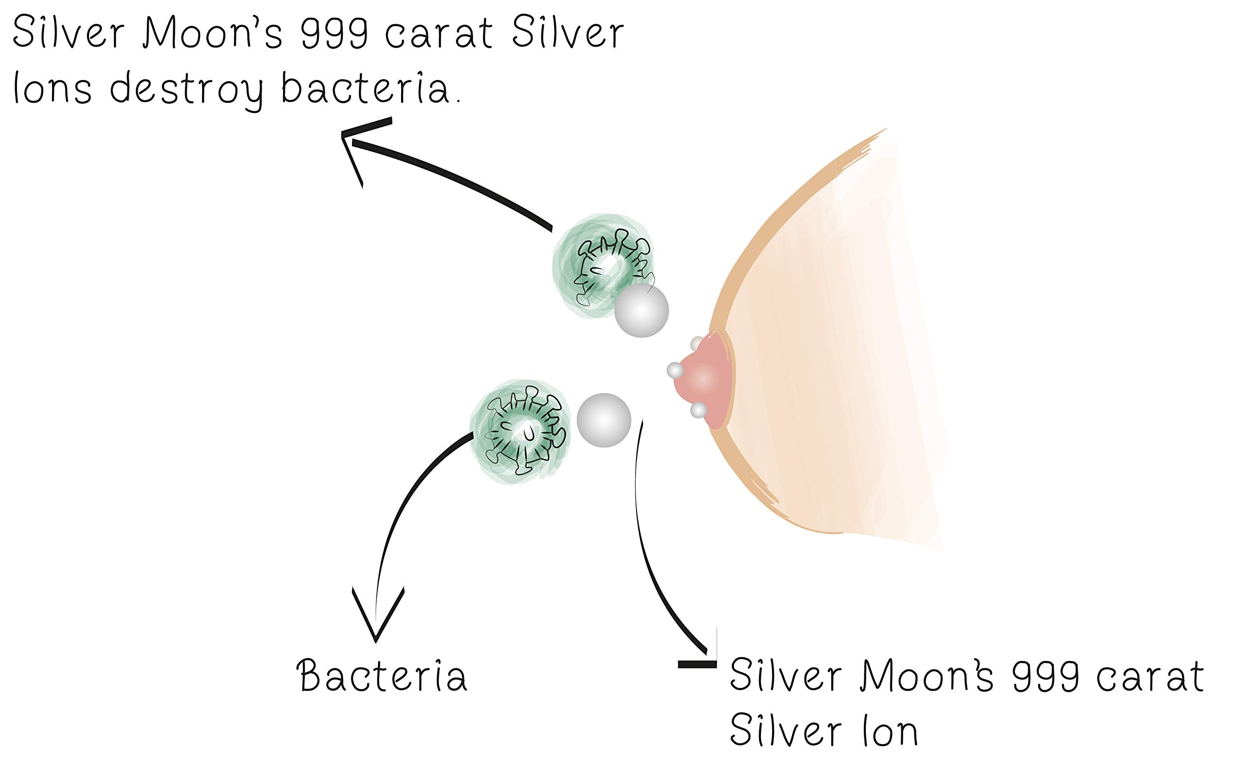 Silver Moon 999 Pure Silver Nursing Cups - Nipple Covers for Healing - Newborn Breastfeeding Essentials Nursing Breast Shields - Nipple Protector Mix