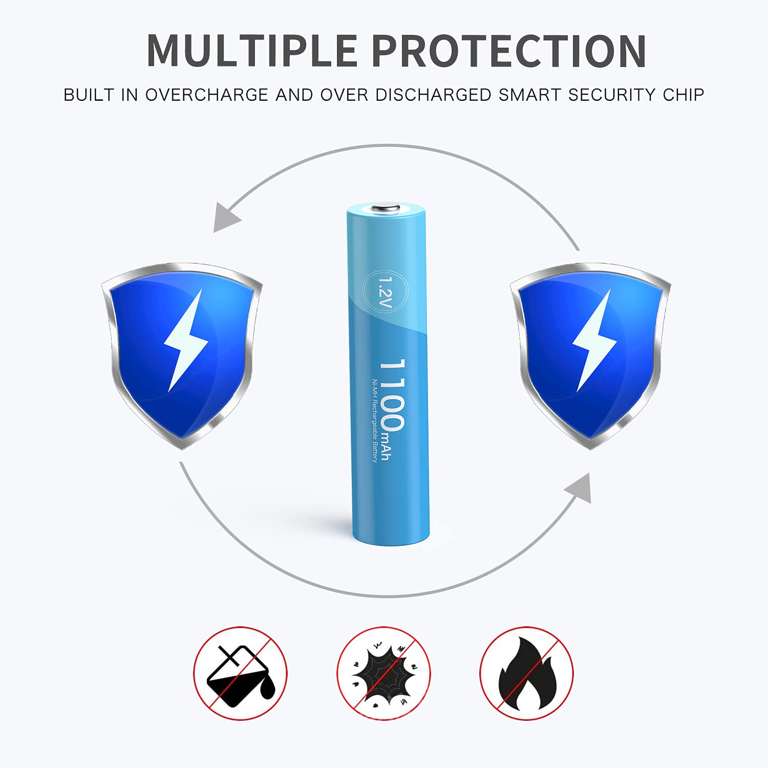 Deleepow AAA Batteries Rechargeable 1100mAh Nimh AAA Rechargeable Batteries 8-Pack 1.2V 1200 Cycles with USB-C and Micro USB 2 Charge Port LCD Charger