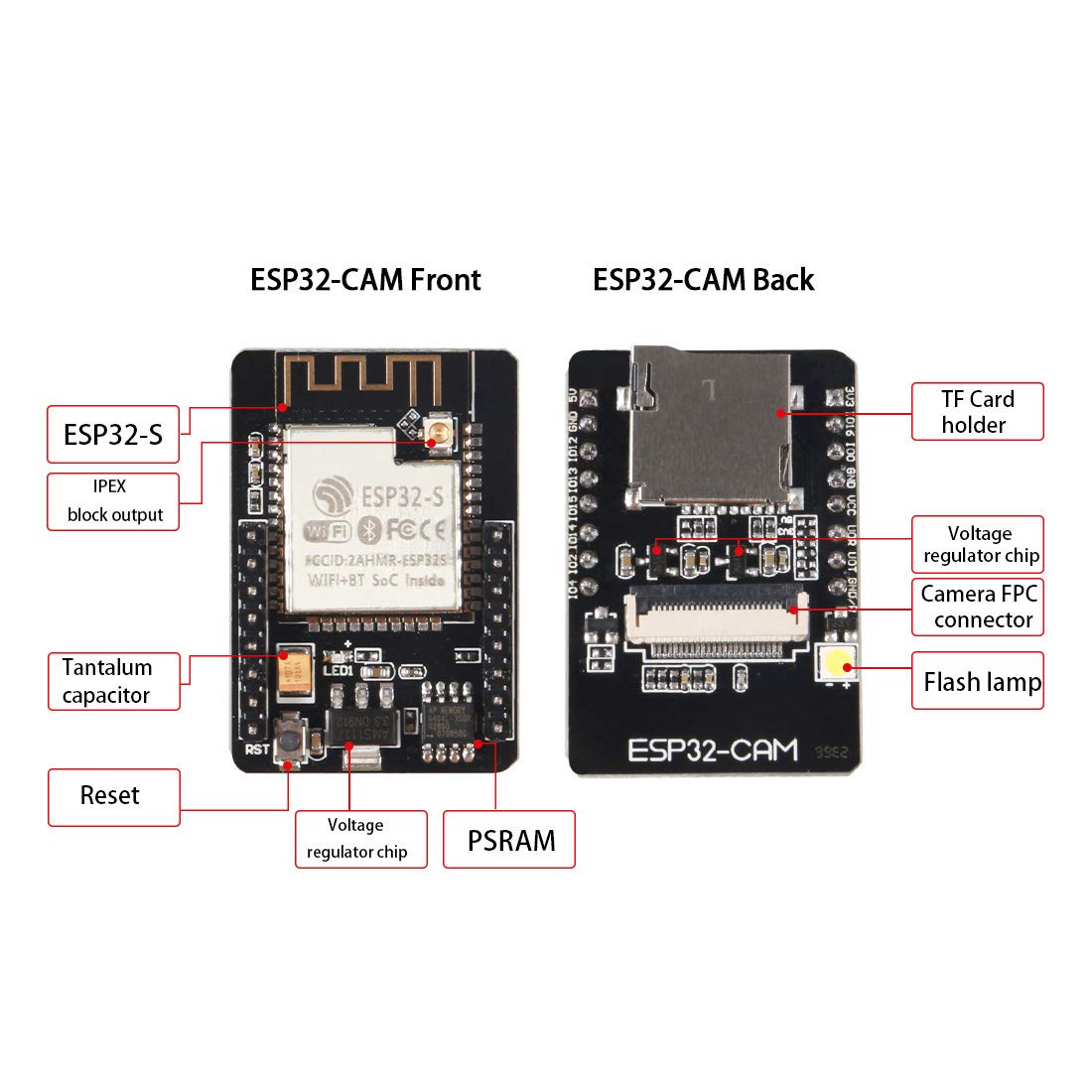 Aokin ESP32-CAM Camera Module, ESP32 Development Board WiFi and Bluetooth with OV2640 2MP Camera for Arduino, 1 Pcs