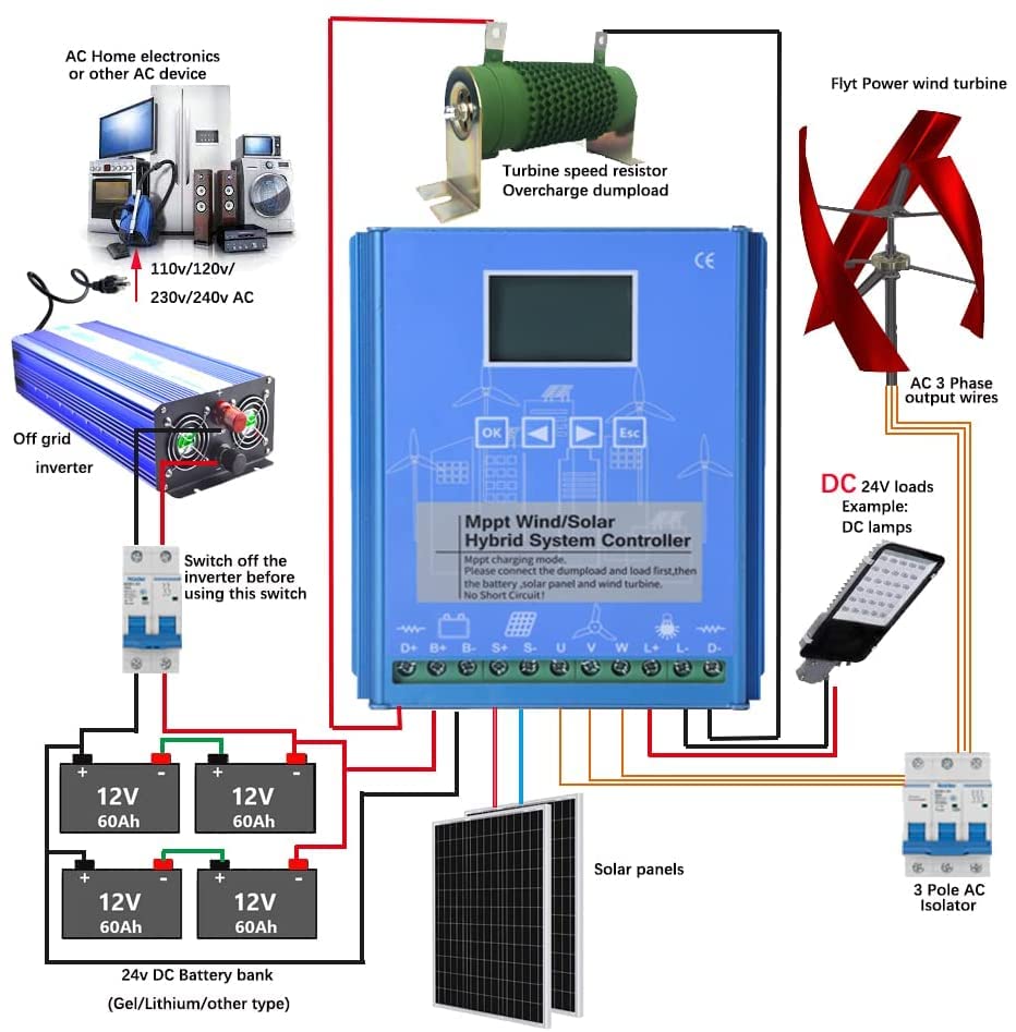 12000W Wind Solar Hybrid System MPPT Charge Controller,12V/24V/48V with Dump Load Wind Turbine Generator Solar Panel Auto Regulator,48v