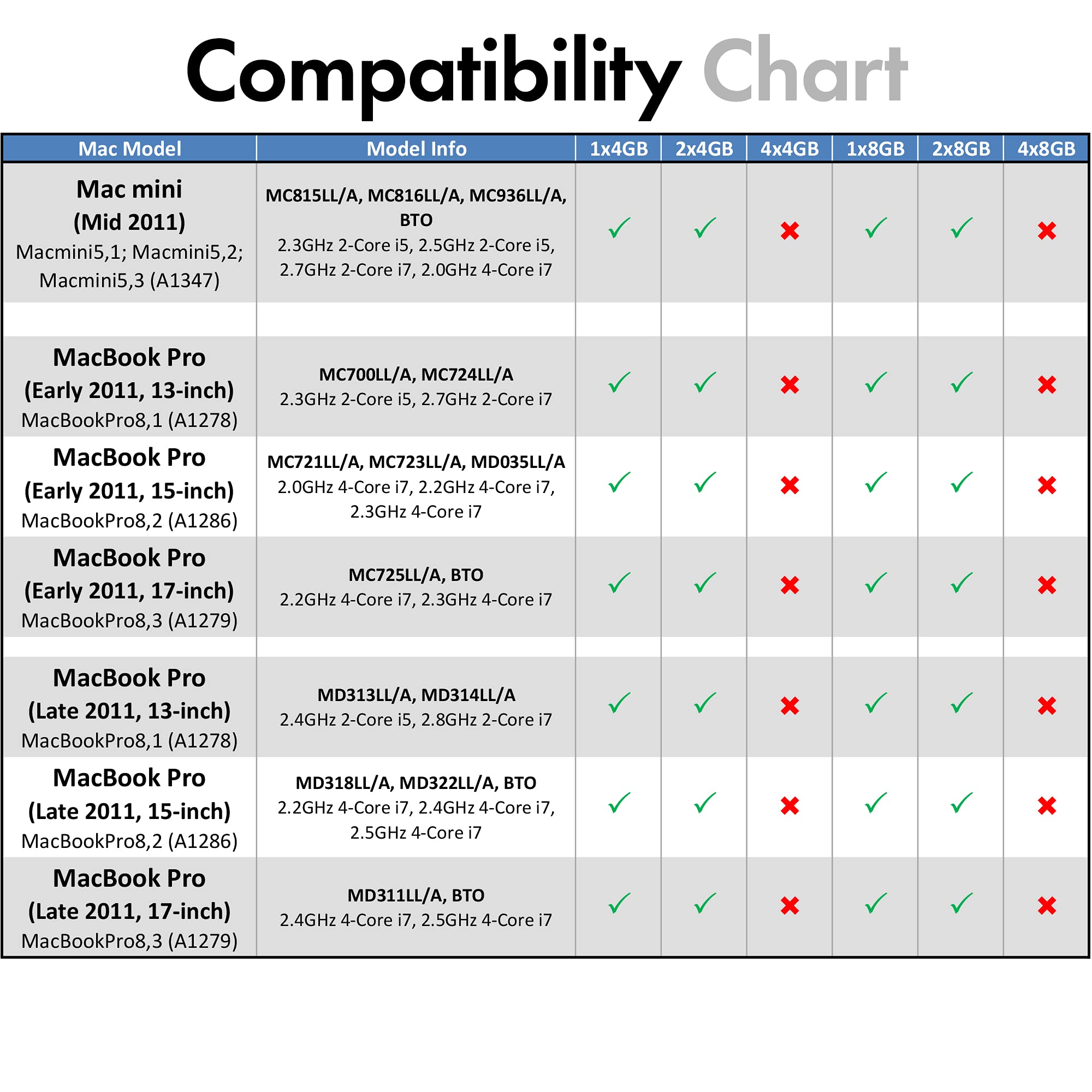 A-Tech 16GB (2x8GB) RAM for Apple MacBook Pro (Early/Late 2011), iMac (Mid 2010 27 inch 4-Core, Mid 2011 21.5/27 inch), Mac Mini (Mid 2011) | DDR3 1333MHz PC3-10600 204-Pin SODIMM Memory Upgrade Kit