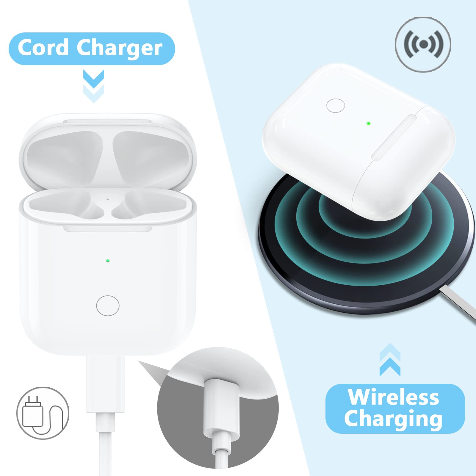 Charging Case for Airpod 1/2, Support Cable & Wireless Charger, Wireless Case Replacement Built-in 450 mAh Battery with Sync Pairing Button, No Earbud (White)