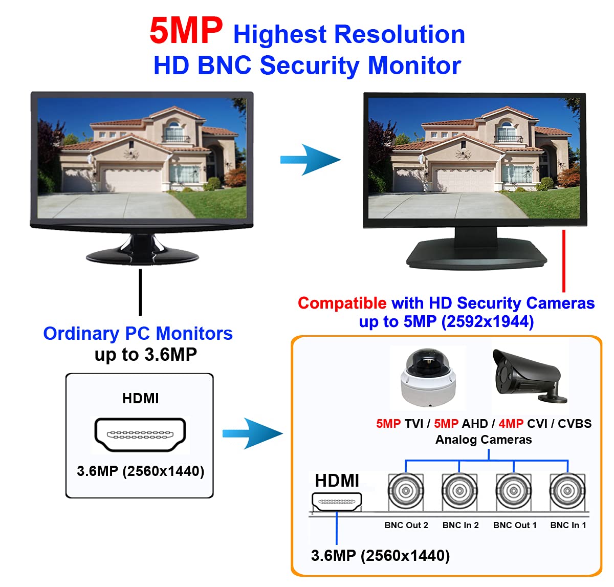 101AV 21.5" 5MP Super HD-TVI, AHD, CVI & CVBS 16:9 Professional Security Monitor, 1 HDMI & 2 BNC Inputs and Outputs, Work with Super HD 5MP Security Cameras Directly in Addition to DVR/NVR & PC