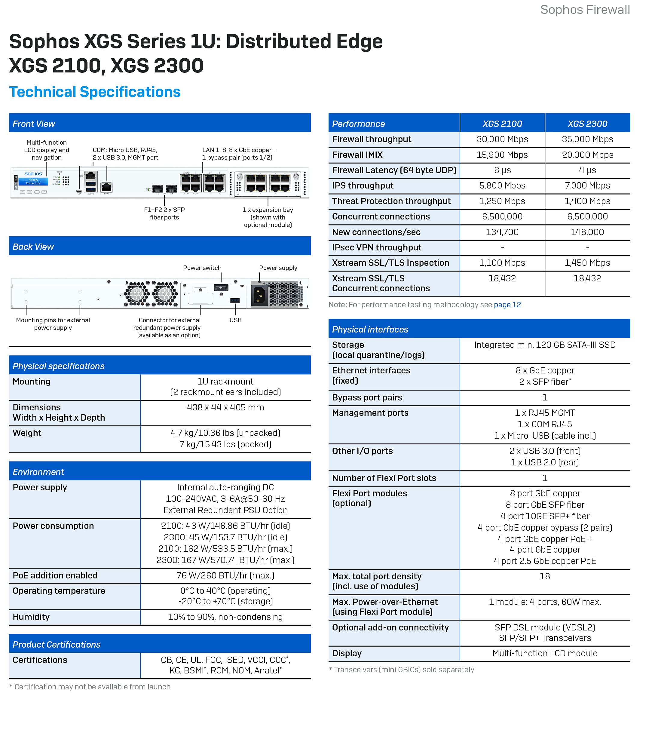 Sophos XGS 2100 Next-Gen Firewall with Standard Protection, 1-Year (US Power Cord) (JG2A1CSUS)