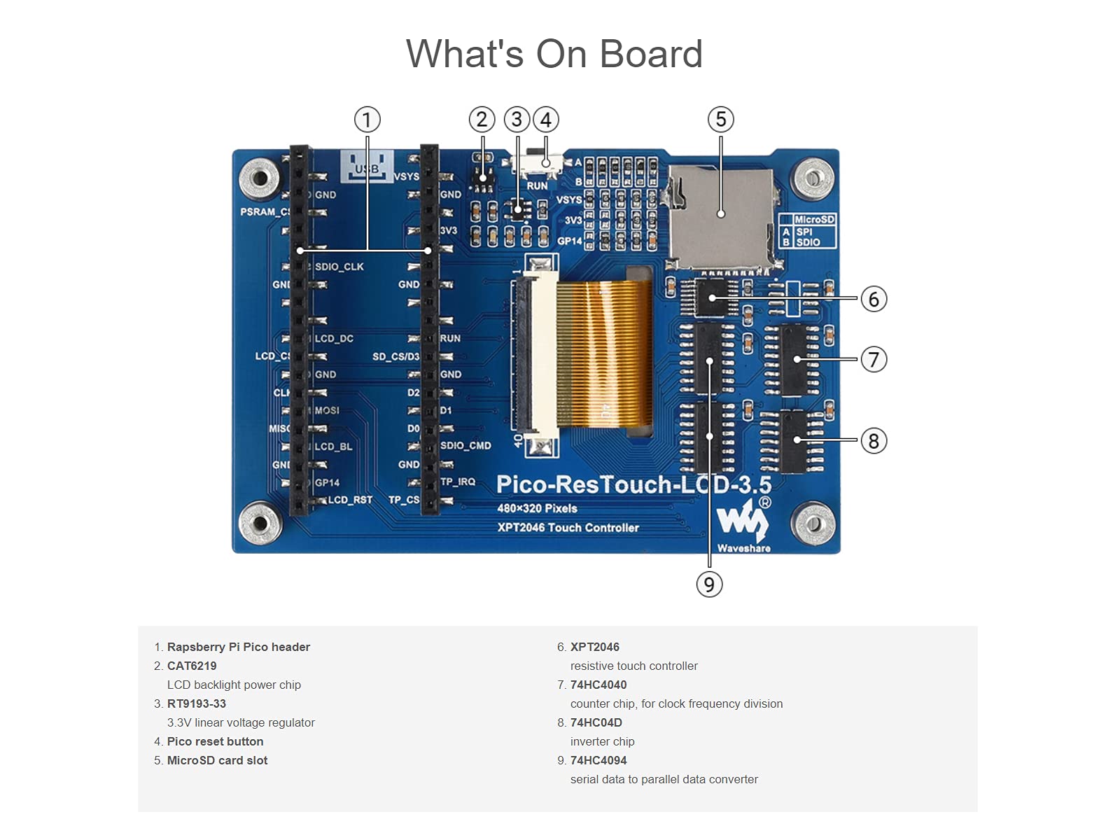 waveshare for Raspberry Pi Pico LCD 3.5inch Touch Display Module 480×320 Resolution 65K Colors Display IPS Screen,Resistive Touch Controller XPT2046, ILI9488 Driver, Using SPI Bus