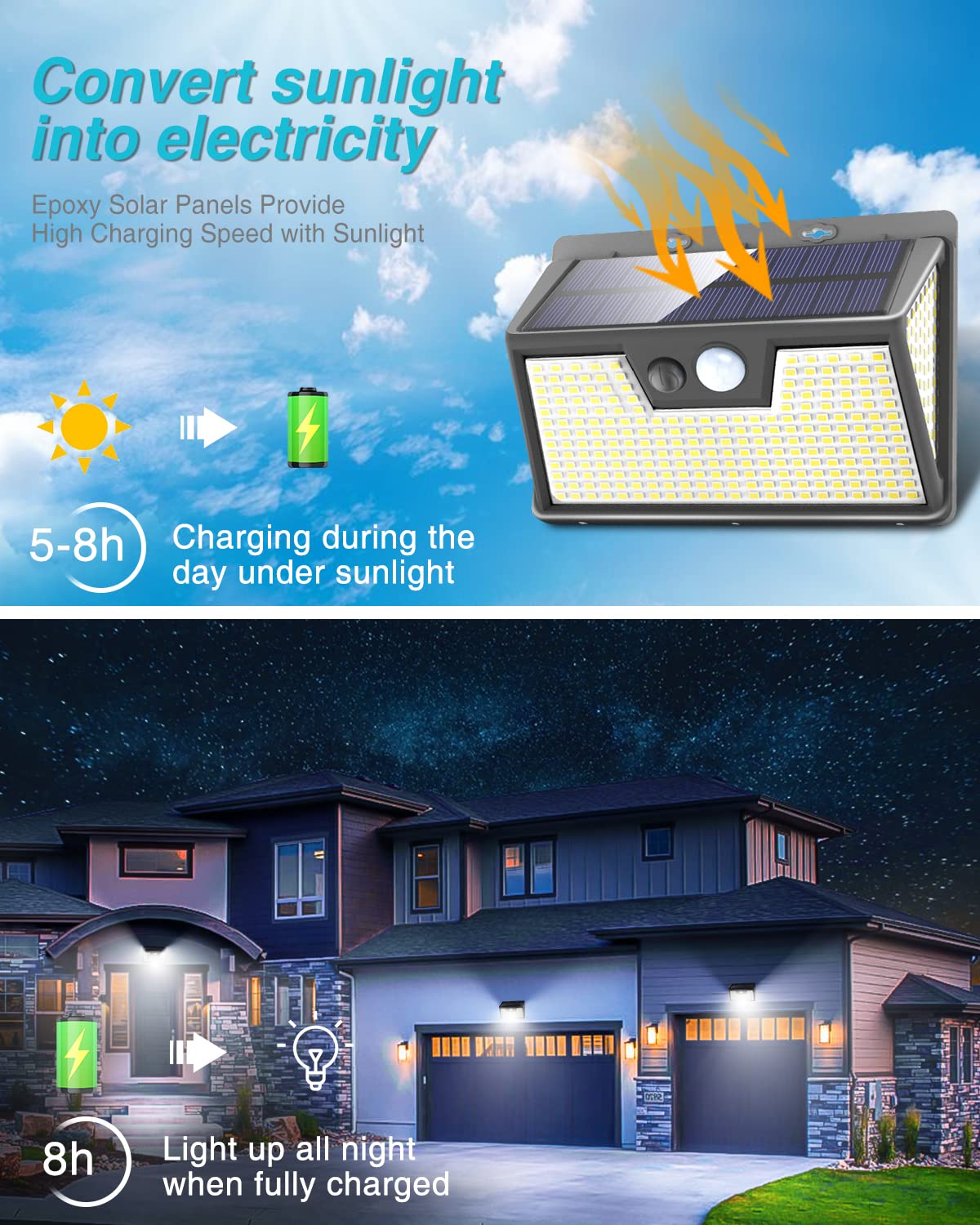 320 LED Solar Outdoor Lights, 4 Pack Solar Motion Lights Outdoor with 3 Lighting Modes, IP65 Waterproof Solar Powered Outdoor Lights, Motion Sensor Outdoor Lights for Garden, Yard, Garage, Patio