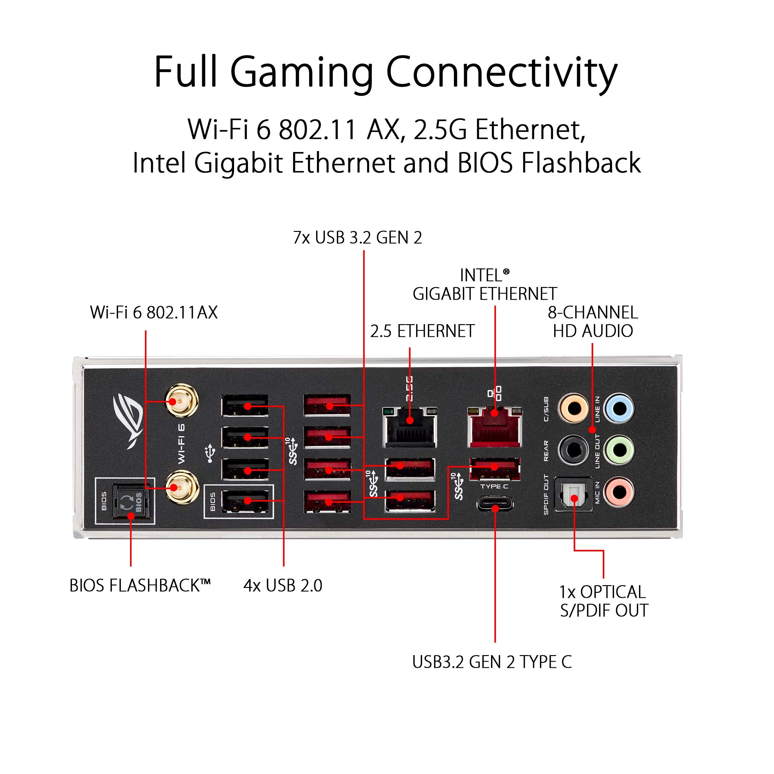 Asus ROG Strix TRX40-E Gaming AMD 3rd Gen AMD Ryzen Threadripper sTR4 ATX Motherboard- 16 Power Stages, Onboard WiFi 6 802.11Ax, 2.5Gbps, USB 3.2 Gen2