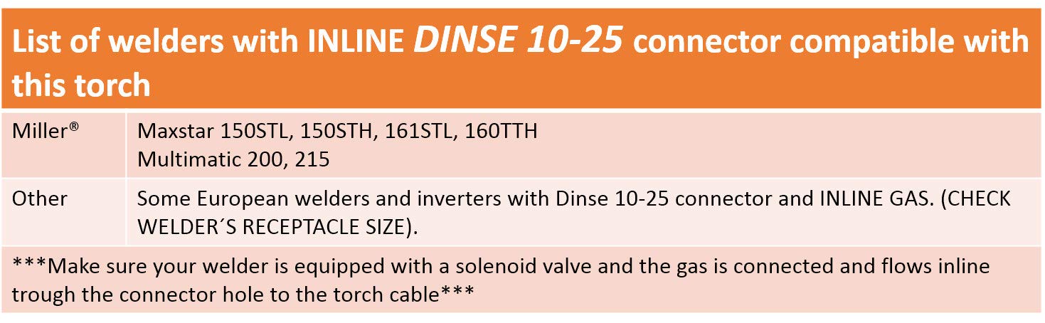 17 Series - 150 Amp - Air Cooled - TIG Torch - 12.5 feet 1-Piece Cable - INLINE Gas Dinse 10-25 Connector - (Welders with Gas Solenoid)