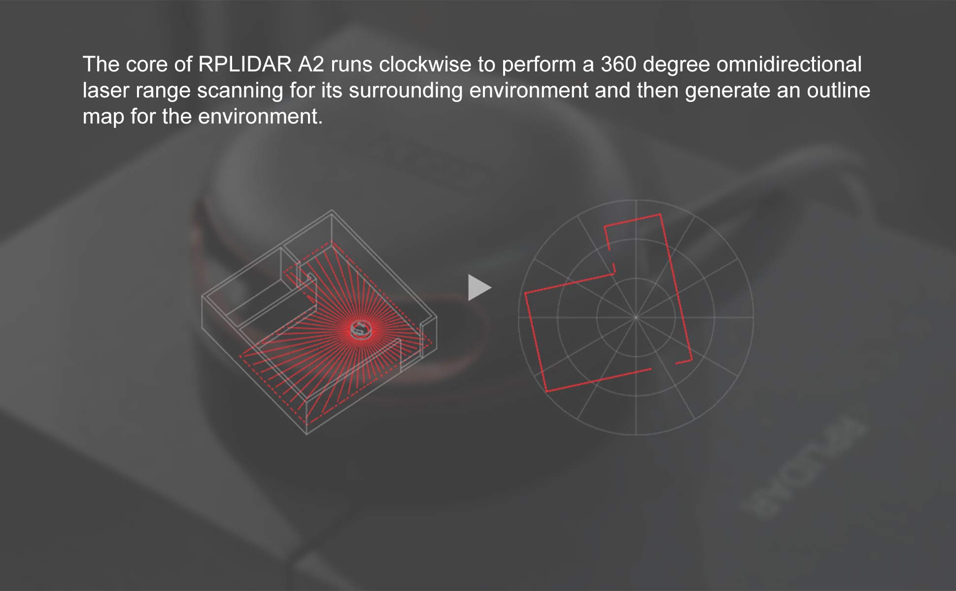 youyeetoo Slamtec RPLIDAR A2M7 Lidar Sensor 16 Meters 360 Degree Scanning Radius Mute brushless Motor for Obstacle Avoidance and Navigation of Robots