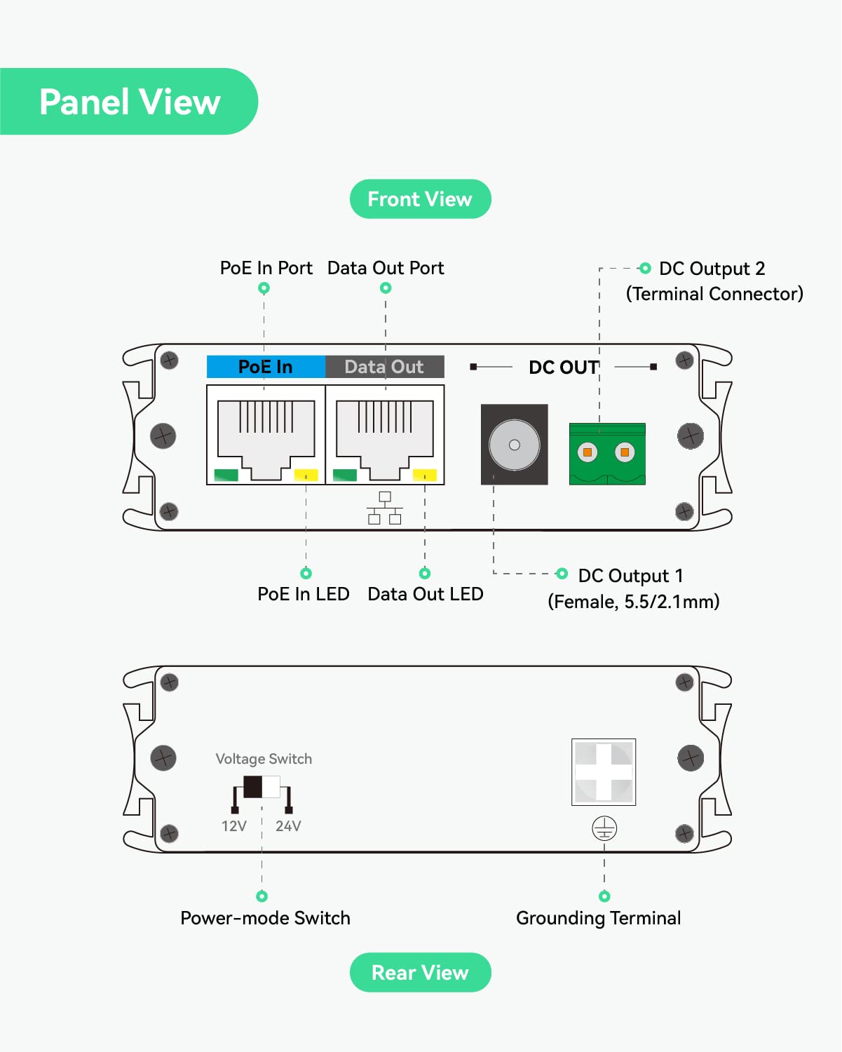 LINOVISION Industrial Gigabit POE+ Splitter with DC12V/DC24V/ POE 24V Output, Wide Voltage Input, IEEE802.3af/at POE to DC Power Supply for Security Cameras, Access Control Systems