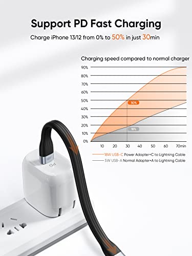 CableCreation USB C to Lightning Cable Short, [MFi Certified], 15 cm Fast Charging Cable & Data Transfer, for iPhone 14/14 Pro Max/13/13 Pro/12/12 Pro/11/X/XS/XR/8, iPad and AirPods Pro, etc.