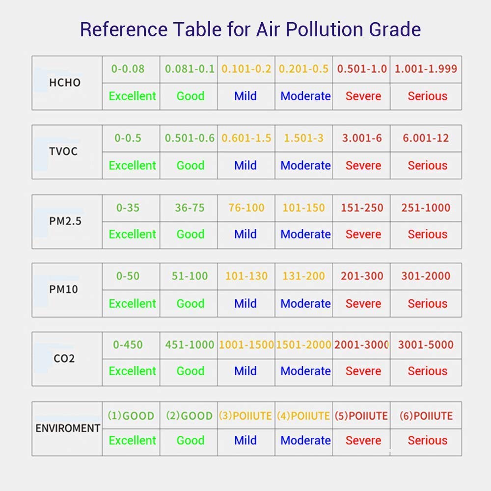 Air Quality Monitor BIAOLING Accurate Tester for CO2 Formaldehyde(HCHO) TVOC PM2.5/PM10 Multifunctional Air Gas Detector Real Time Data&Mean Value Recording for Home Office and Various Occasion
