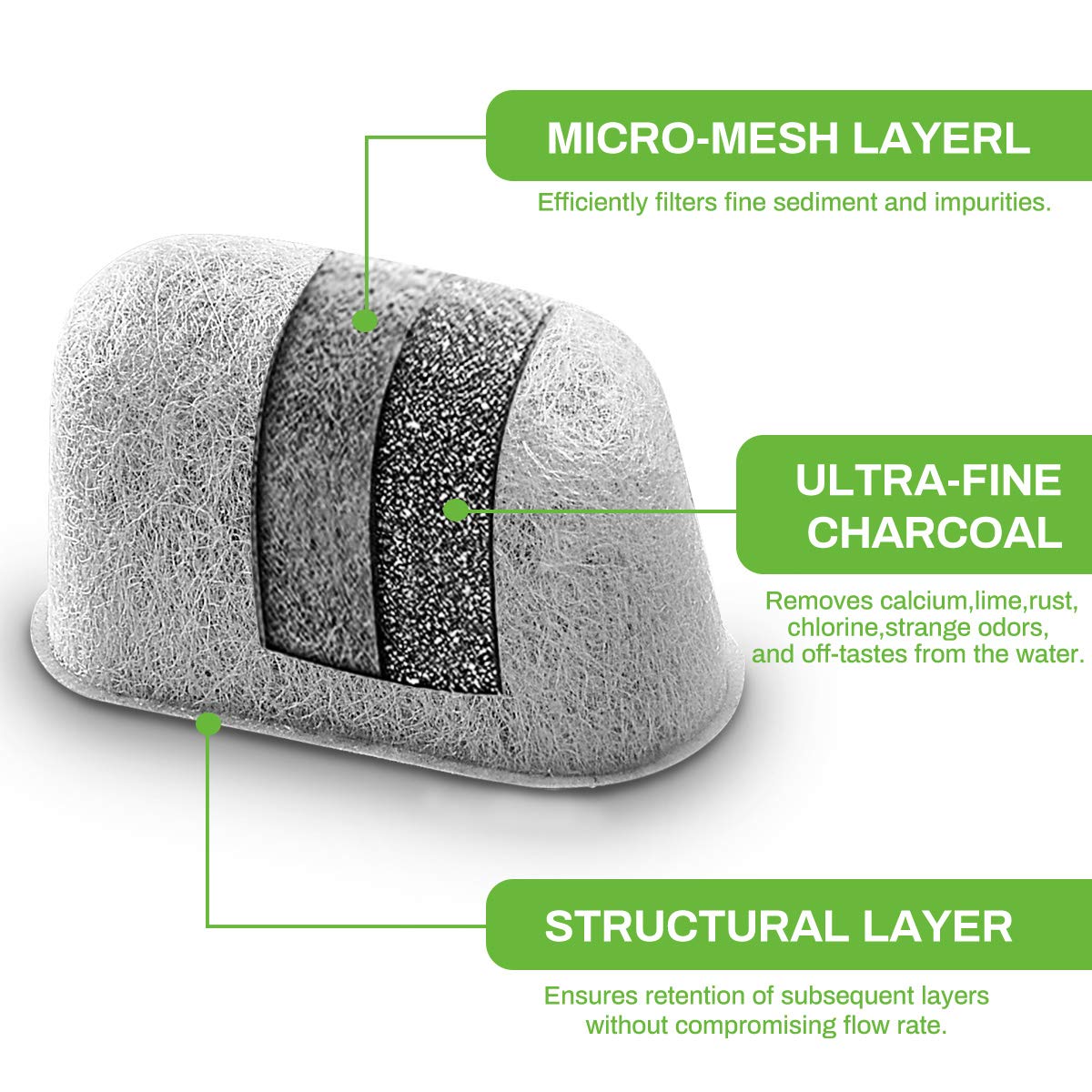 12 Packs Keurig Coffee Maker Charcoal Filters Replacement Compatible With Keurig 1.0 & 2.0 Coffee Makers Charcoal Water Filters, Removes Chlorine, Odors, And Other Impurities From Water
