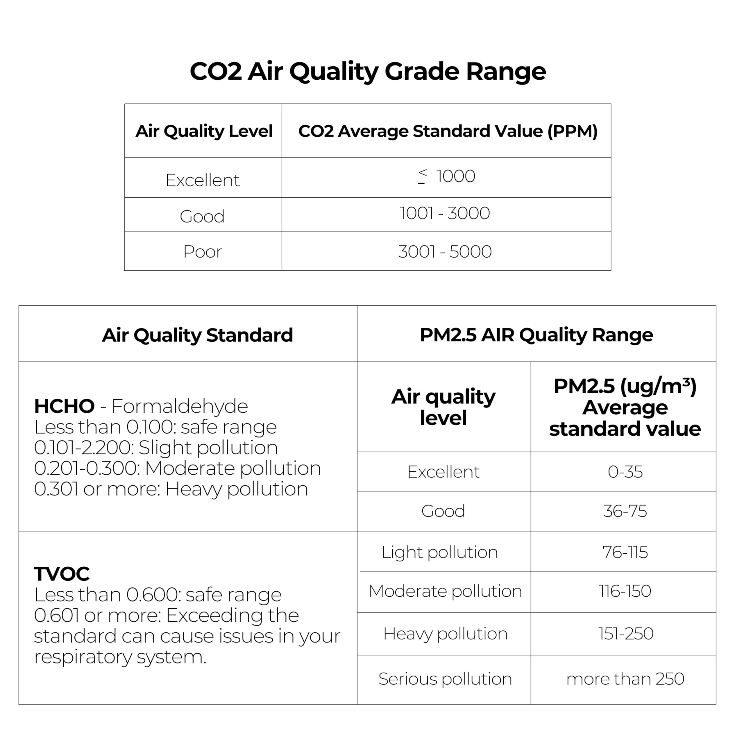 VitaliZEN Airwise Indoor Air Quality Quality Monitor, Portable, for Real-Time PM2.5, PM1.0, CO2, PM10, Volatile Compounds, TVOC, Formaldehyde, Temperature, and Humidity. Compatible with Android & iOS