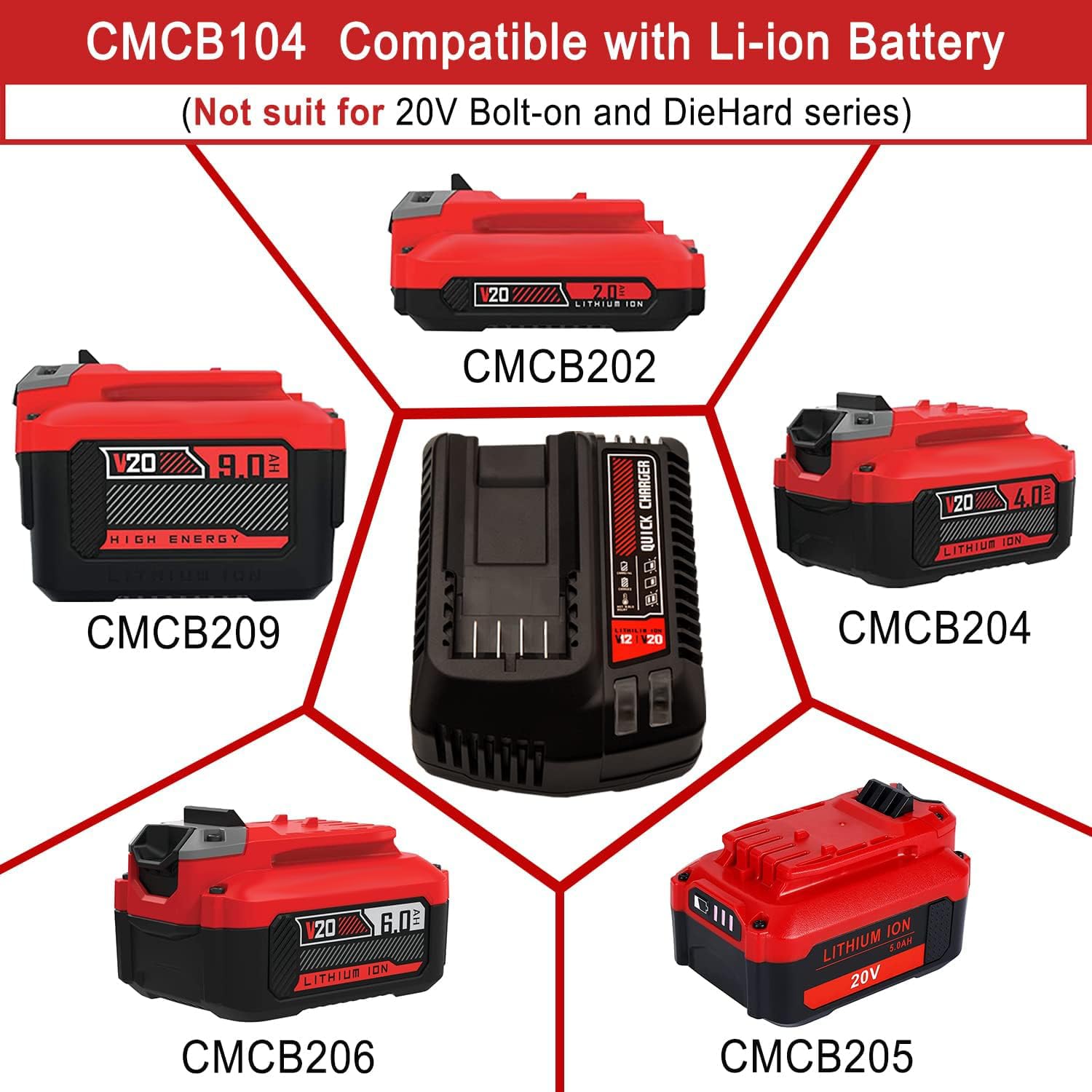 20V Max Battery Charger Replacement for Craftsman CMCB104,Compatible with Lithium Batteries CMCB101 CMCB204 CMCB202 CMCB201 CMCB209 CMCB205 CMCB102 CMCB100 (CMCB104)