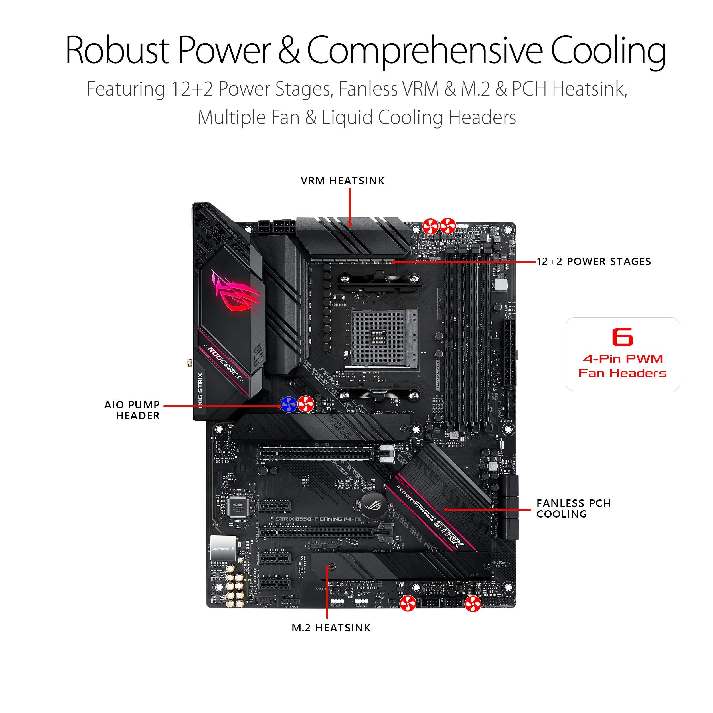 ASUS ROG Strix B550-F Gaming AMD AM4 Zen 3 Ryzen 5000 & 3rd Gen ATX Motherboard (PCIe 4.0, 2.5Gb LAN, BIOS Flashback, HDMI 2.1, Addressable 2 RGB Header and Aura Sync) (Renewed)