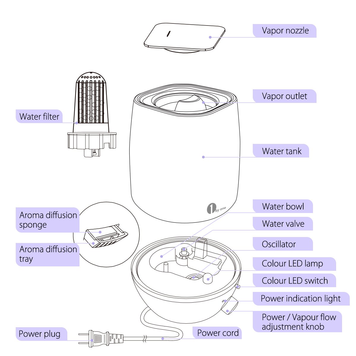 1byone Humidifiers for Bedroom 6L Cool Mist Air Ultrasonic for Plants Indoor with Essential Oils Diffuser for Baby Kids, with 7 Colour Night Light, Ultra Quiet & Easy to Clean, Auto Shut-off, Blue