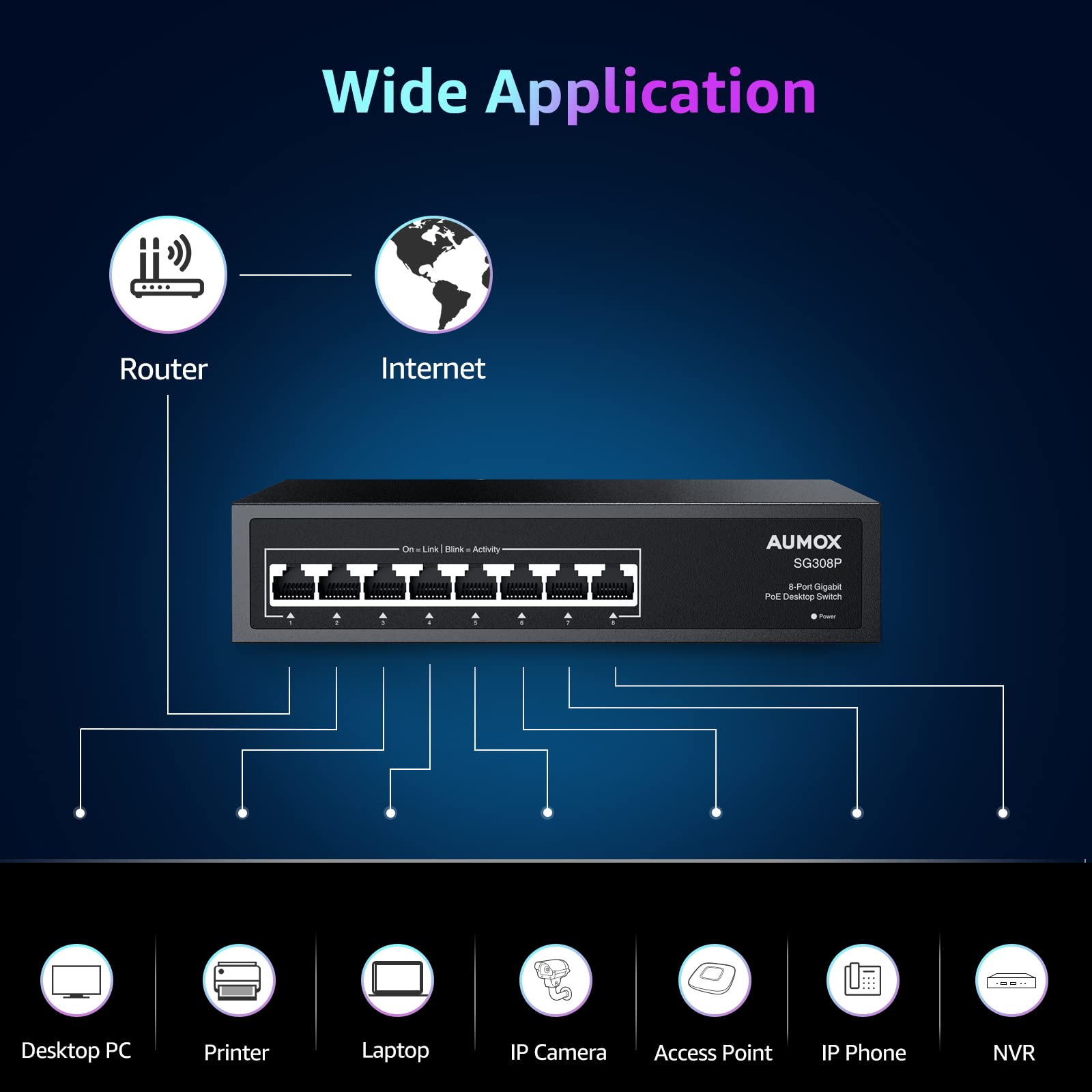 Aumox 8 Port Gigabit PoE Switch, 8 Port PoE 120W, Gigabit Ethernet Unmanaged Network Switch, Plug and Play, Sturdy Metal Housing, Traffic Optimization