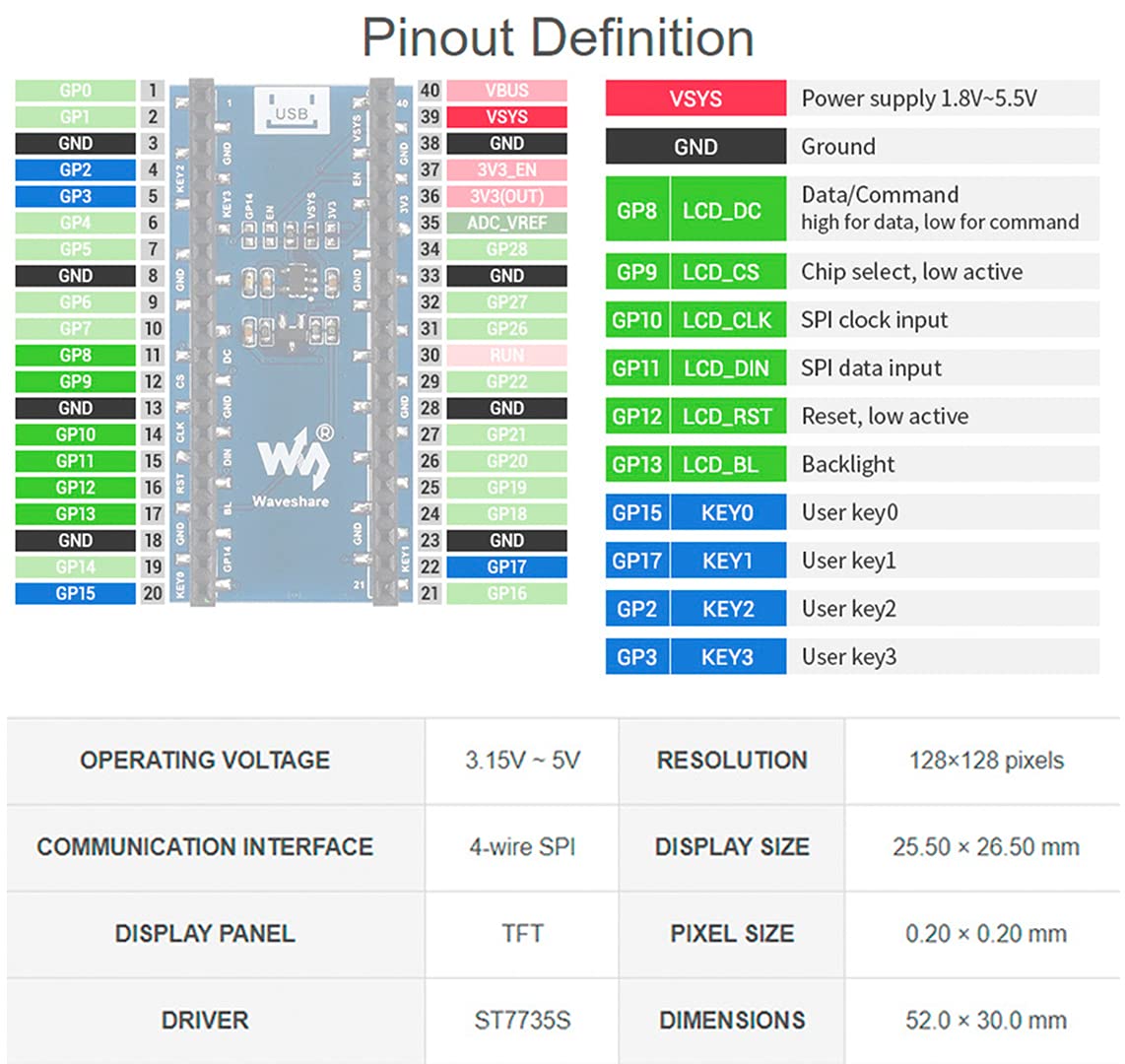 Bicool 1.44inch LCD Display Module for Raspberry Pi Pico, 128×128 Resolution TFT Display Panel 65K RGB Display Color Clear and Colorful Display Effect, ST7735S Driver SPI Interface 3.15V ~ 5V