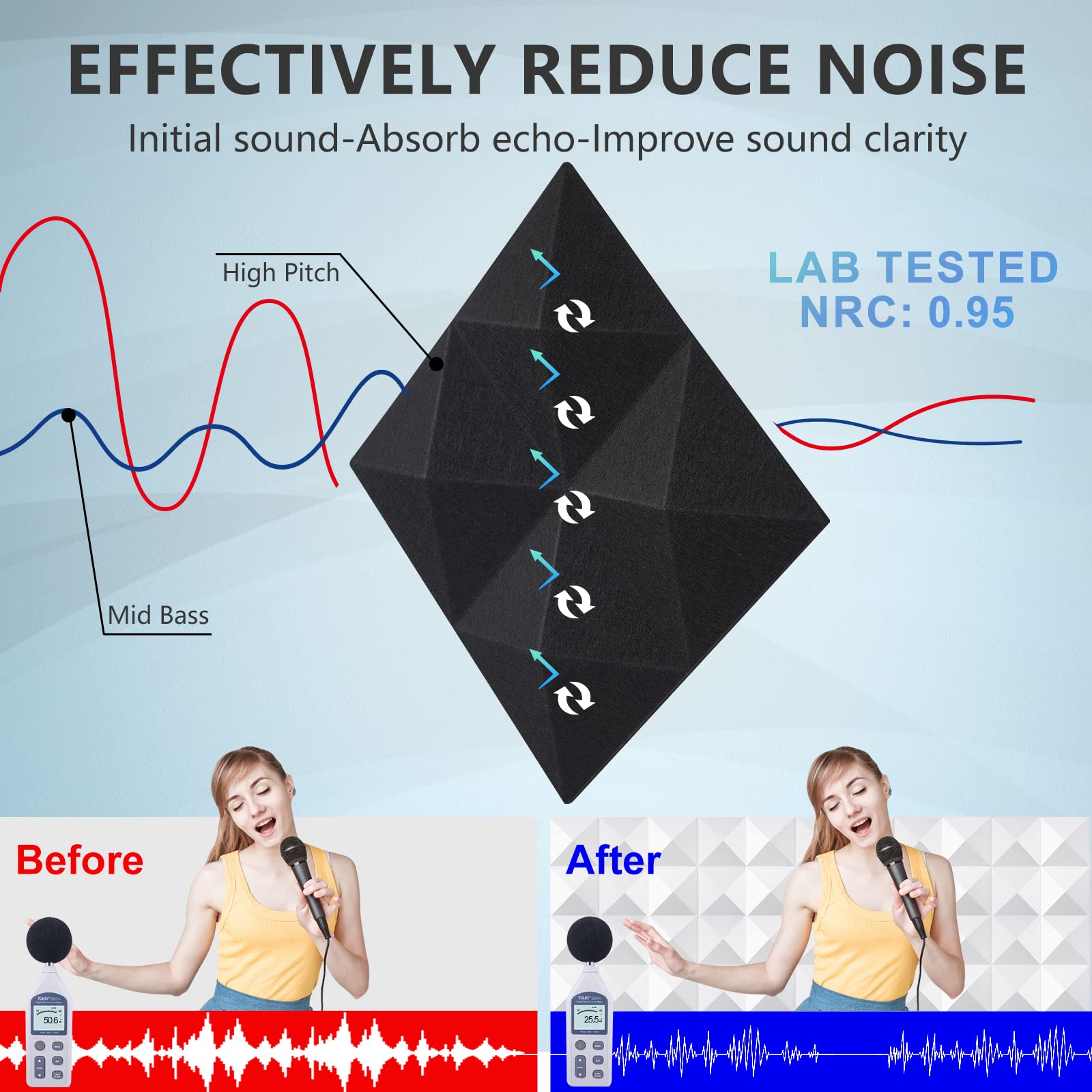 12 Pack Acoustic Panels, 3D Polyester Soundproof Wall Panels, 12" X 12" X 0.6" Sound-Absorbing Panels, Sound Proofing Padding Acoustic Treatment for Studio, Home, and Office,