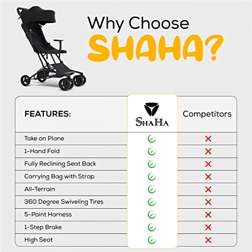 ShaHa Lightweight Stroller – Baby Travel Stroller for Toddlers – Foldable Compact Stroller for Travel, Airplane Stroller has Swivel Front Wheels, 1-Step Brake, Sun Canopy and Reclining Backrest