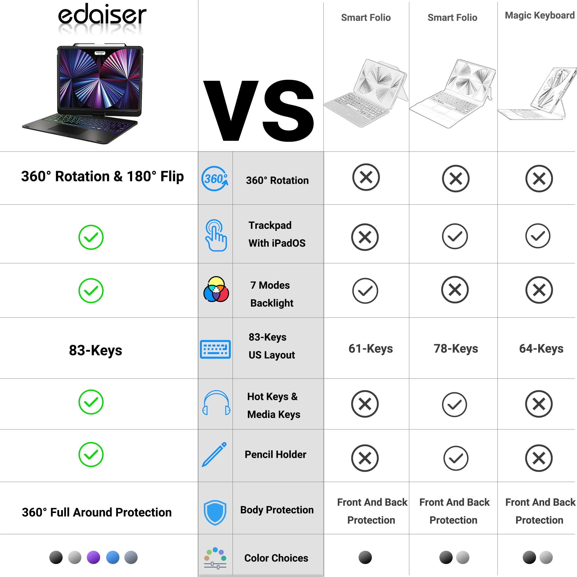 edaiser Swivel Keyboard Case for Apple iPad Pro 12.9 inch 6th Generation 5th 4th 3rd Gen; Wireless Rotatable Cover with Pencil Holder, Multi-Touch Trackpad, Backlit, Black