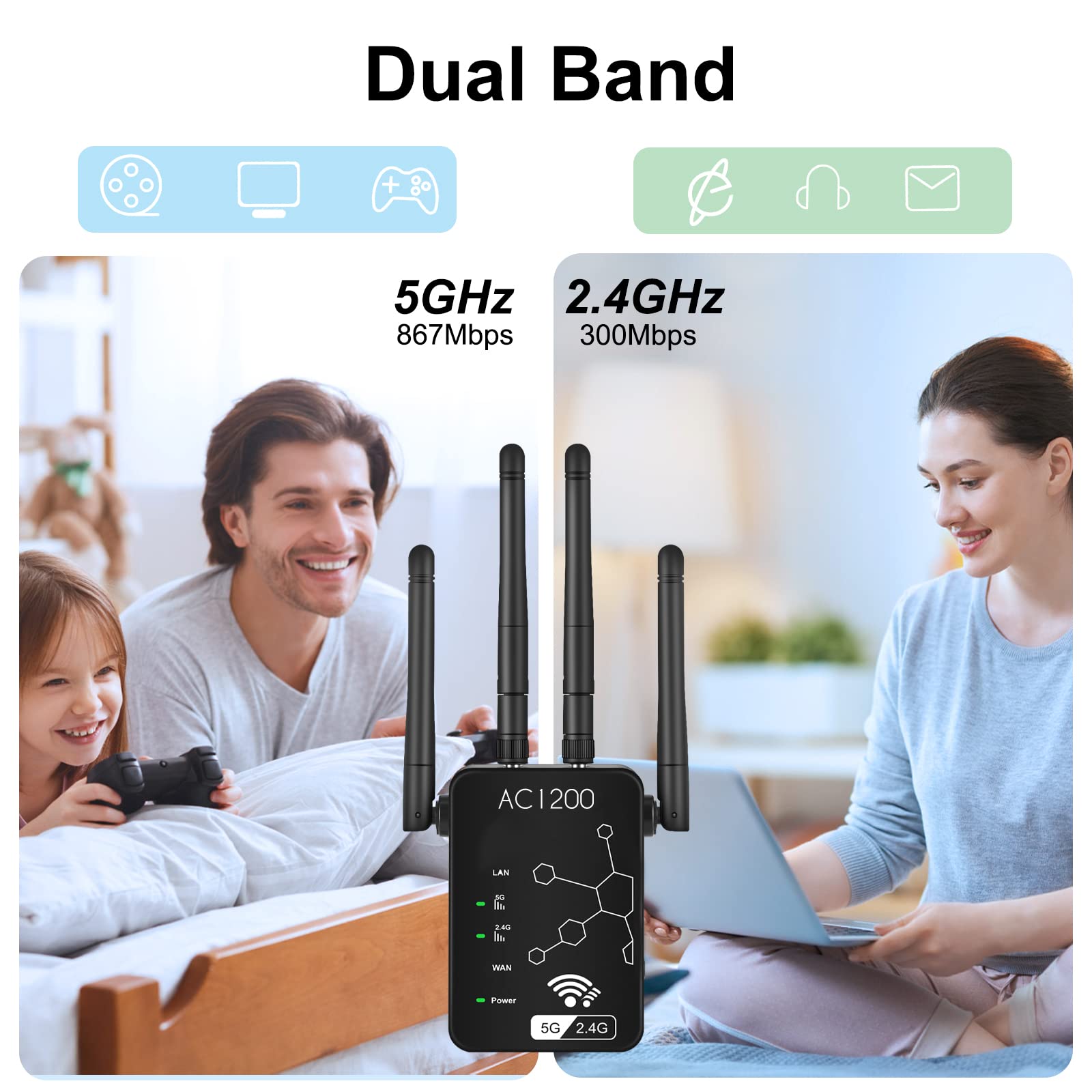 1200Mbps WiFi Extender, Dual Band 5G/2.4G Long Range Wireless WiFi Extenders Signal Booster for Home, WiFi Signal Blast WiFi Repeater, AP & Router Mode, Easy Setup, Full Coverage
