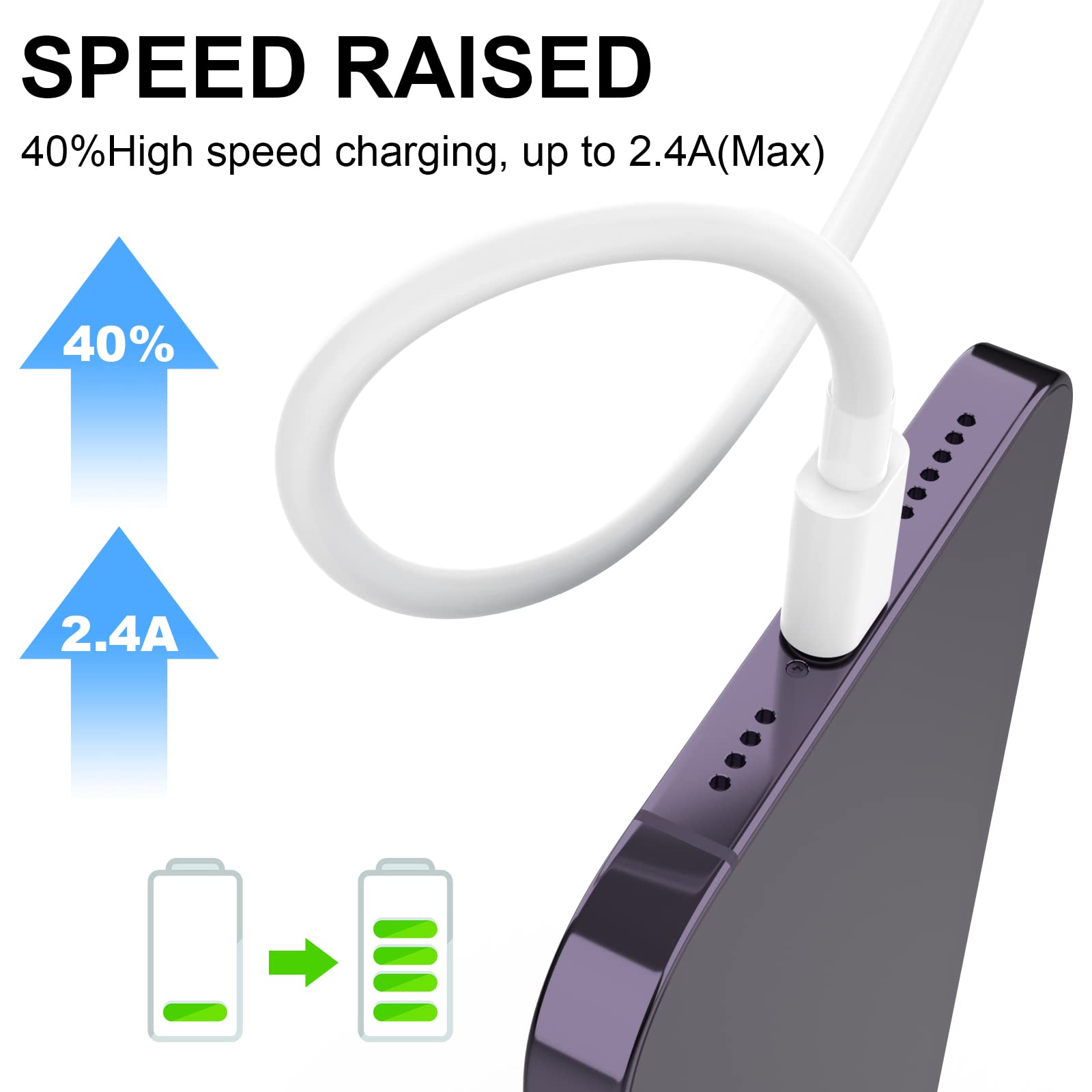 5 Pack(3/3/6/6/10FT [Apple MFi Certified] iPhone Charger,) Lightning Cable Fast Charging Data Sync Transfer Cord Compatible iPhone 13/12/11 Pro Max/Mini/XS MAX/XR/XS/X/8/7/Plus/6 iPad AirPods-White