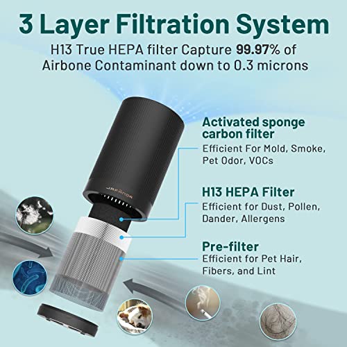 2 Pack Air Purifiers for Small Room-Jafanda H13 True HEPA Filter Air Filters for Home Remove 99.97% Allergies Dander Dust Smoke Pollen Pets Hair, Black and White