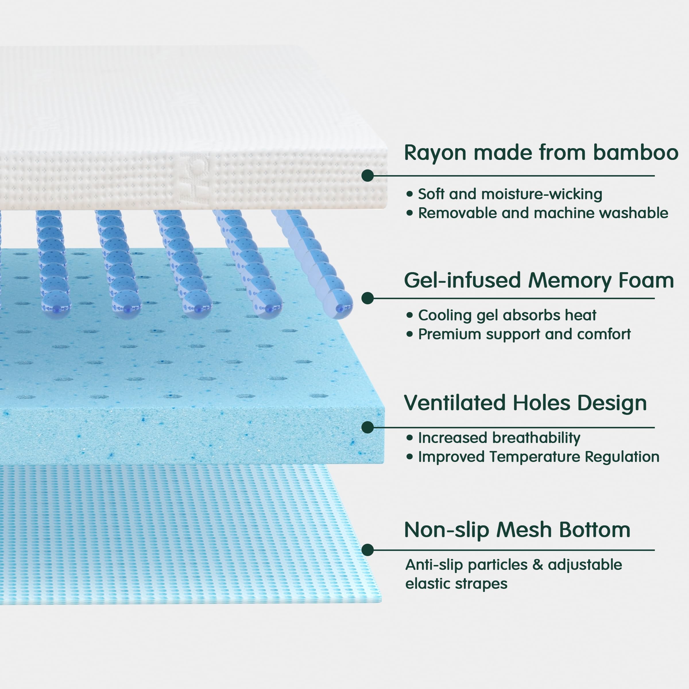 2 Inch Mattress Topper Queen - Gel Memory Foam Mattress Topper with Removable Soft Cover, Cooling Bed Topper Ventilated High Density Mattress Pad, CertiPUR-US Certified