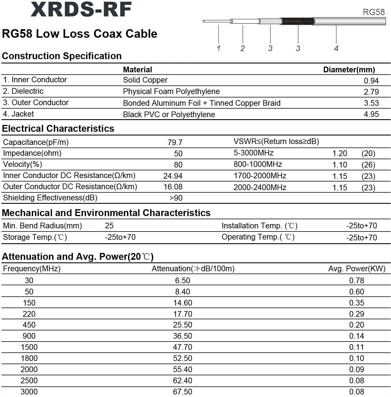 RP-SMA Male to RP-SMA Female Cable 10ft, XRDS -RF RG58 RP-SMA Cable WiFi Antenna Extension Coax Cable for WiFi LAN Router Wireless Network Card Adapter