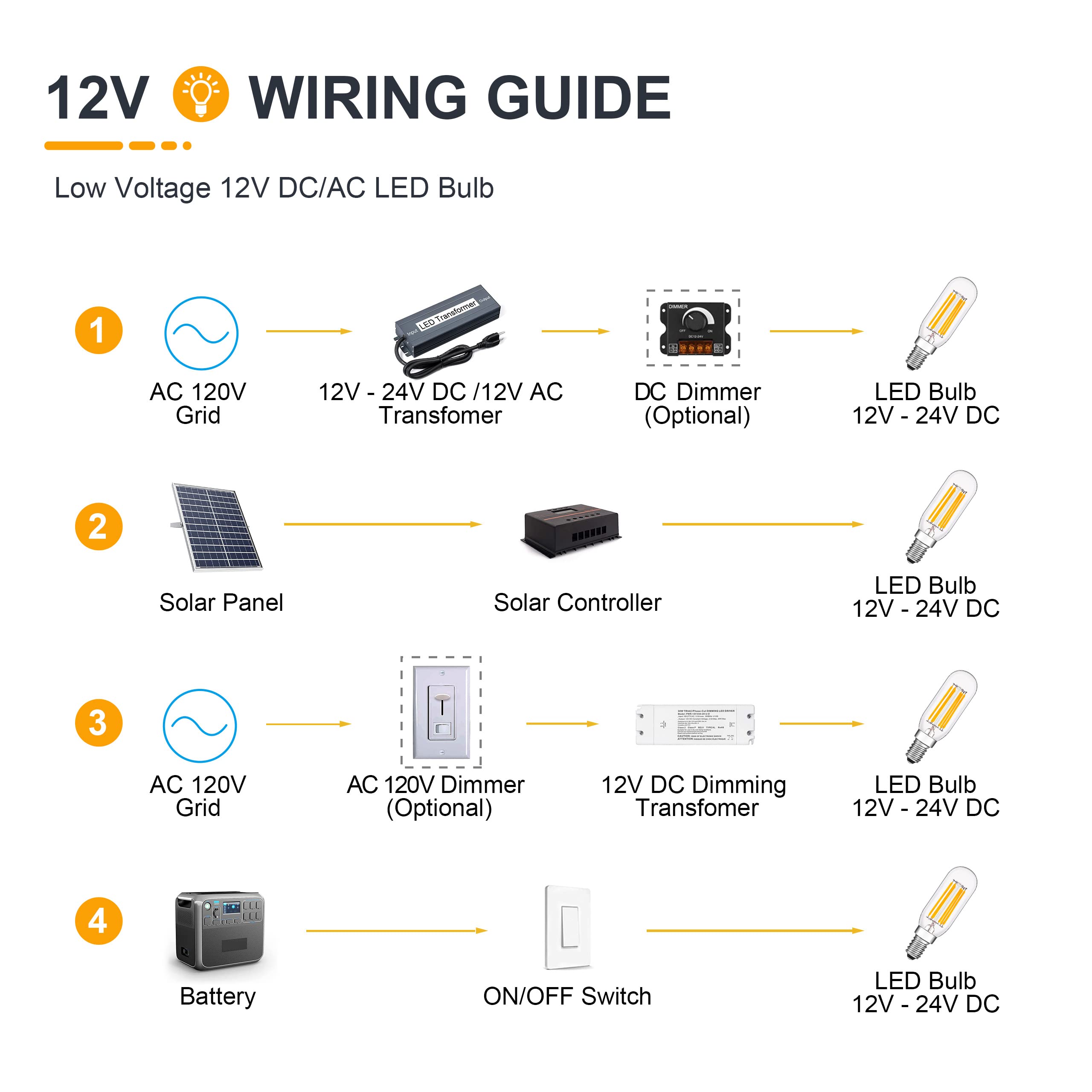 12 Volt Light Bulb 12V LED Bulbs A19 4W 2700K Warm White E26 Low Voltage Lamp 400lm (40Watt Equivalent) 24V 24Volt for RV Camper Marine,Solar Battery System Lighting,Pack of 2,A60-12V-4W-27K
