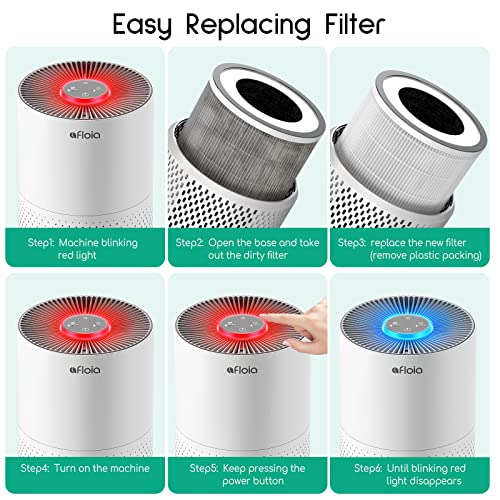 Afloia Original True HEPA H13 Filter, Compatible with KILO PLUS/KILO PRO/MIRO/MIRO PRO/KILO Air Purifier (ASIN: B09P8KBW5V/B0BK91RNY4/B08PCXJVFH/B0948XR4DC/B08YT4TNJD/B087PD8D25/B088FJ8YBJ)