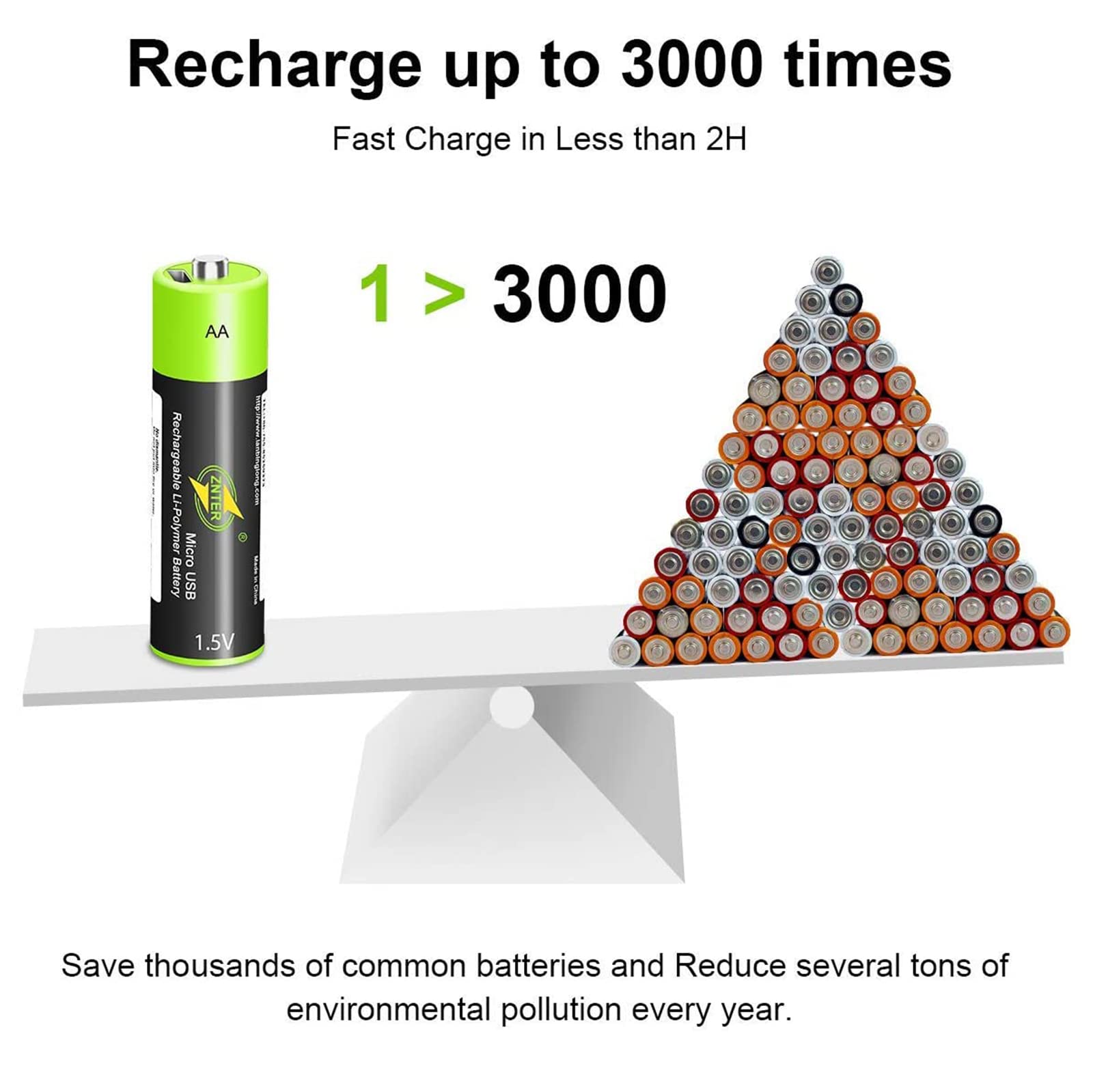 AA Batteries - USB Rechargeable Double A Lithium Batteries - Li-ion Battery Cell - 1.5V / 1700mAH (4-Pack) - Not NI-MH/NI-CD/Alkaline Batteries - ECO-Friendly and Recyclable - No Memory Effect(Green)