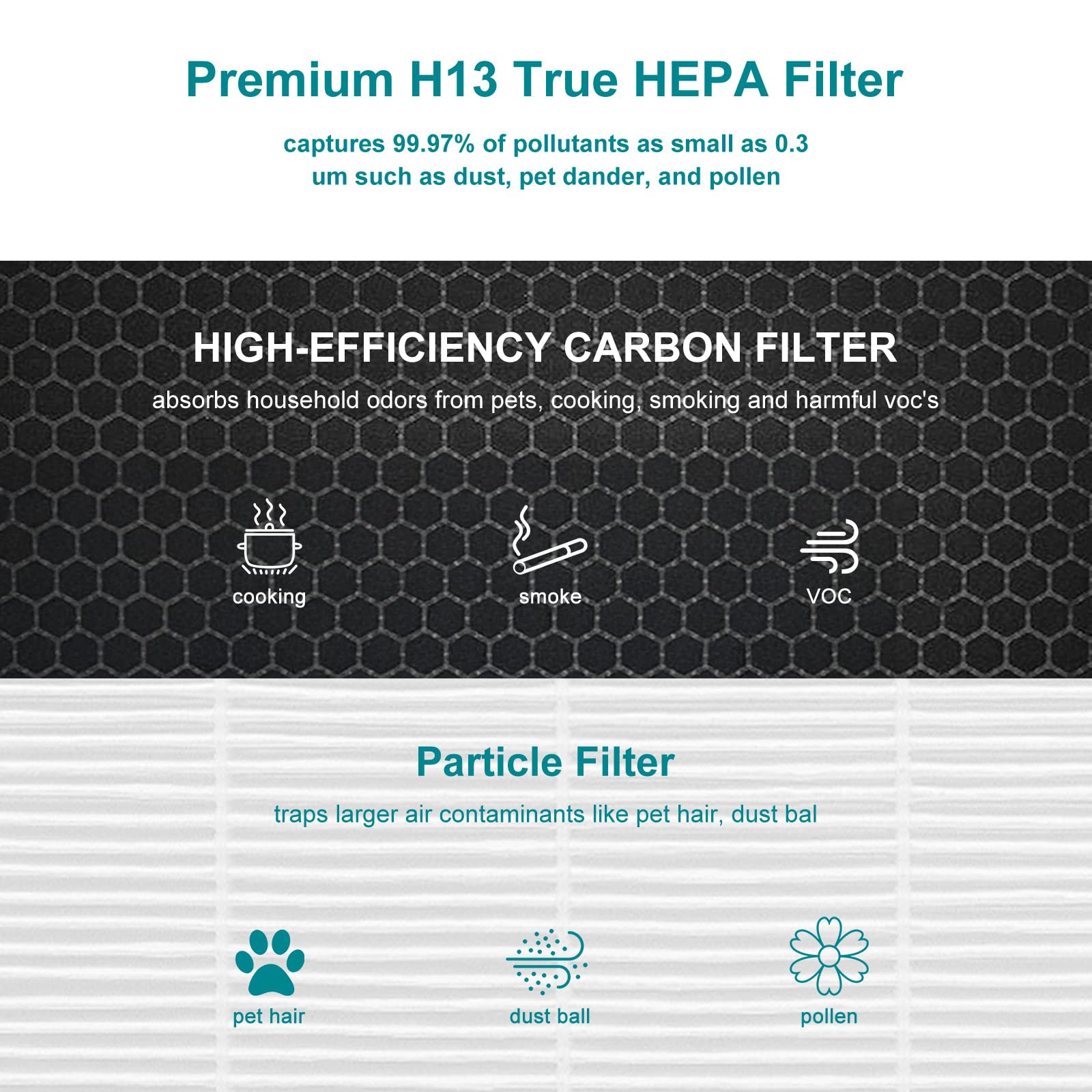 116130 Replacement Filter, 5500-2 Air Puri-fier Replacement Filter Compatible with winix 5500-2, AM80 Air Puri-fier, 2 Pack Filters and Activated Carbon Pre-Filters.