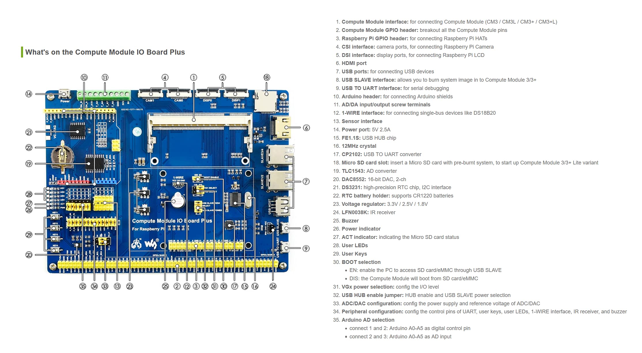 TOP1 Compute Module IO Board Plus, for Raspberry Pi Compute Module 3/3 Lite/3+/3+ Lite Compatible with Compute Module IO Board V3