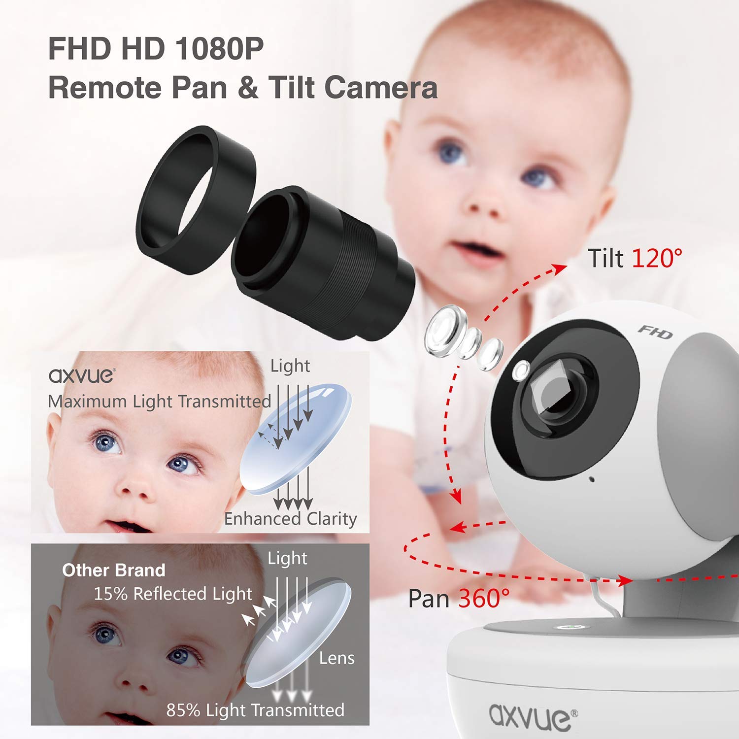 Baby Monitor Add-on Camera Model A1080PT